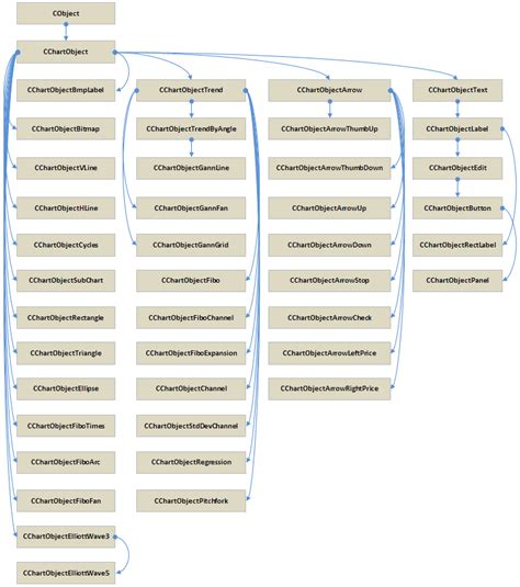 Graphical Interfaces I Preparation Of The Library Structure Chapter 1 Mql5 Articles