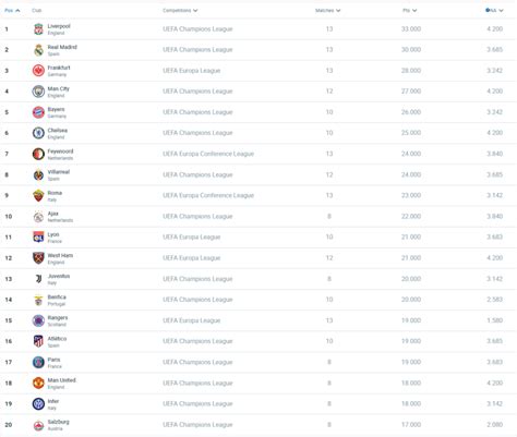 리버풀 레알 마드리드 중계 방송 보기 실시간 및 살라 챔피언스리그 16강 경기일정 2023년2월22일 리버풀 Fc 레알 마드리드 생중계 Ulc 챔스 좌표 하이라이트 스포