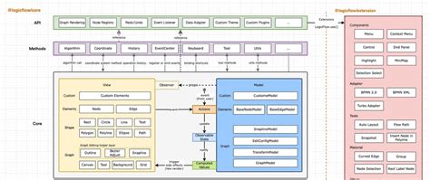 Flowchart Dev Community