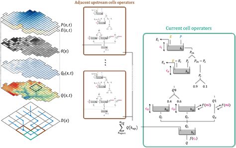 Figure 2 From Signatures And Sensitivity Based Multi Criteria Variational Calibration For