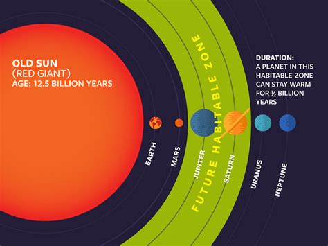 Habitable Zone Earth