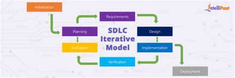 What Is SDLC Software Development Life Cycle Explained