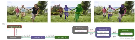 Human Centric Relation Segmentation Dataset And Solution论文解读基础知识介绍hoi Det 数据集 Csdn博客
