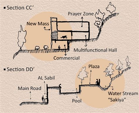 A Humanized Architecture A Center For Heritage Education And Culture In Akkar Al Atika