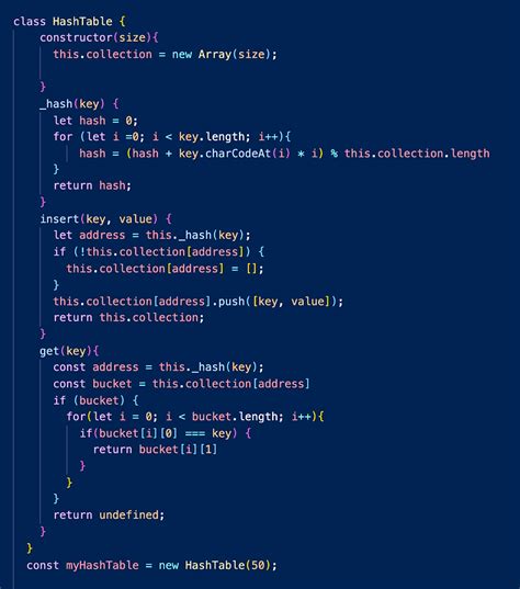 Estructuras De Datos Parte 4 Tablas Hash