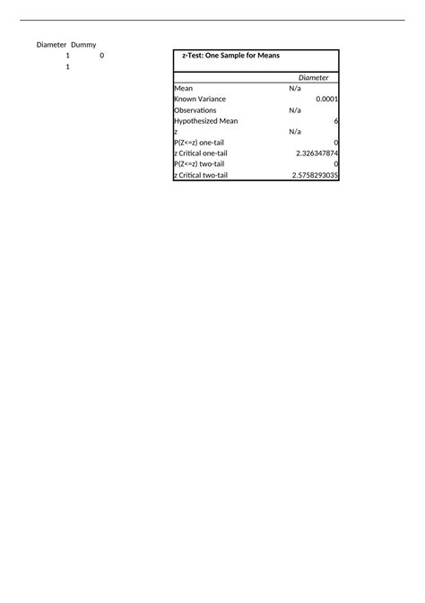 Week 7 Assignment Hypothesis Testingexcel File Week 7 Assignment