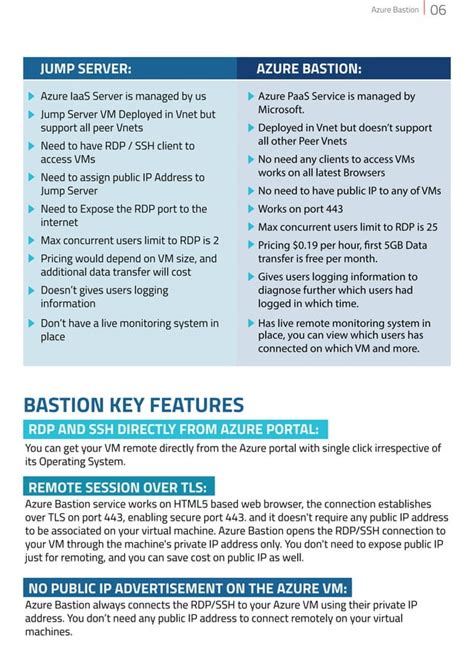 Azure Bastion Remote Desktop RDP SSH In Azure Using Bastion Service As