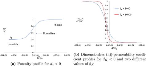 Figure 4 From A New Numerical Mesoscopic Scale One Domain Approach