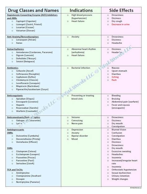 Simple Medication Indication And Side Effect Chart Etsy