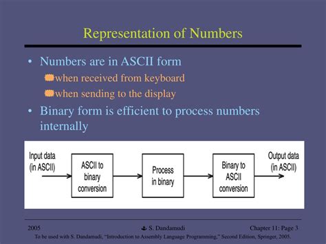 Ppt Ascii And Bcd Arithmetic Powerpoint Presentation Free Download