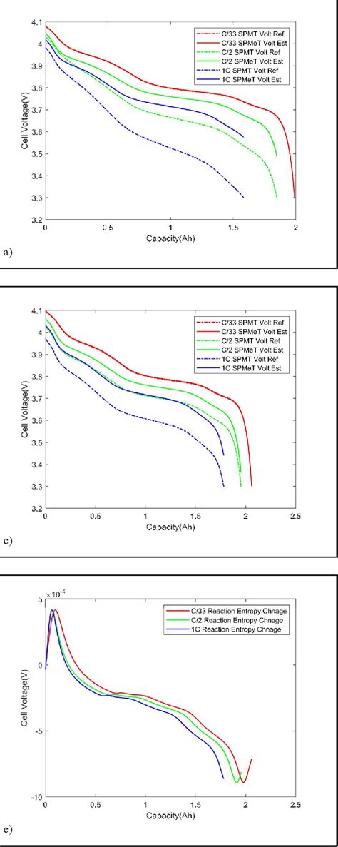 figure 3 from single particle model with thermal and electrolyte