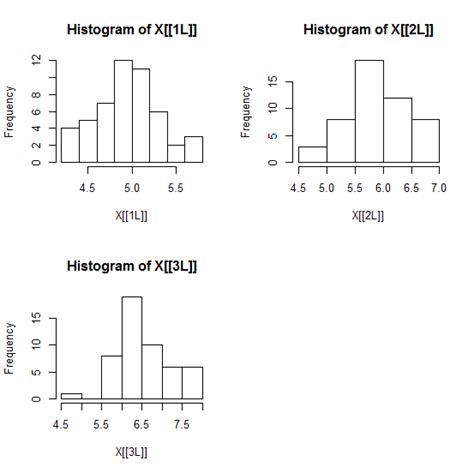Plot How To Merge Tapply And Hist In R Stack Overflow