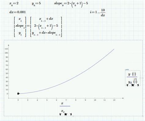 Solved Programming If Statement Ptc Community