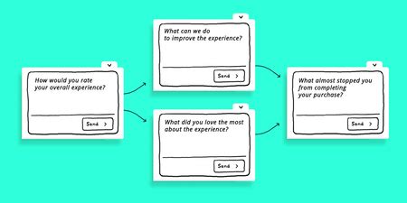 Open Ended Questions Vs Close Ended Examples Hotjar Blog