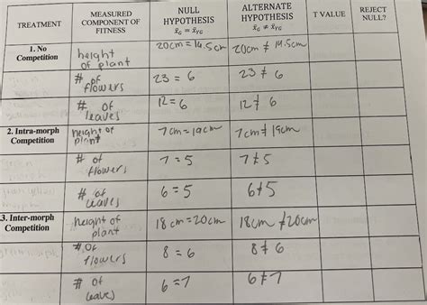 Can You Help Me Get My T Values For Each Value Chegg Com