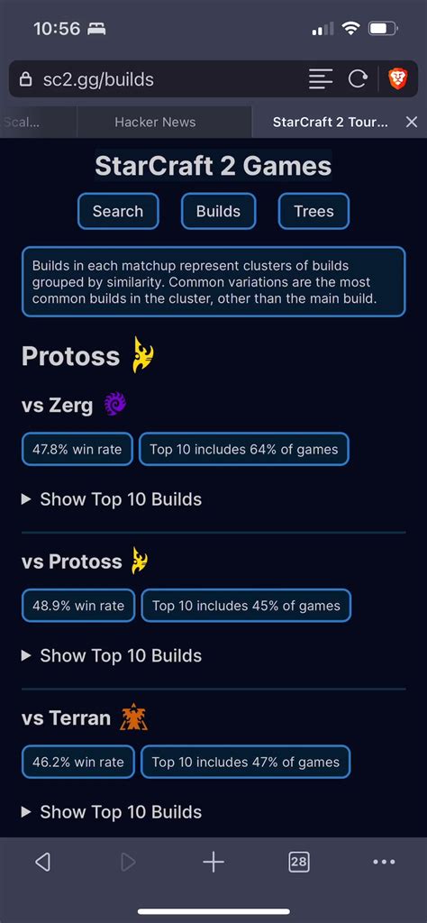 Tools For Analyzing The Meta Build Play Rate Build Win Rate And Build