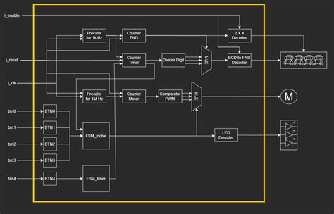 Fpga Fanpwmcontrolipchipdesignreadmemd At Main · Yongsinpark