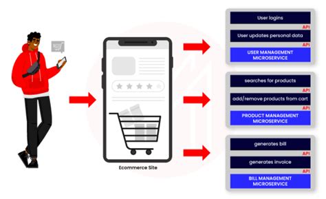Microservices Vs API Which One Is Better Mindmajix