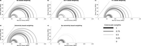 Results Of The 900 Model Scenarios According To The Bayesian Weighting Download Scientific