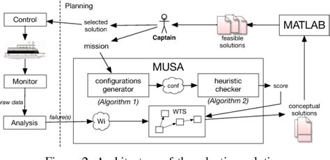 Figure 1 From Self Reconfiguration Of Shipboard Power Systems Semantic Scholar