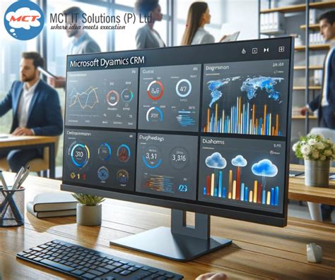 Leveraging Dynamic Data Visualization In Microsoft Dynamics Crm Unleashing Actionable Insights