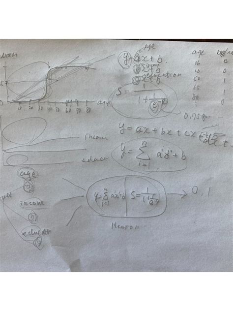 keiko golden on linkedin codebasics dhavalpatel dhavalpatel dhavalpatel