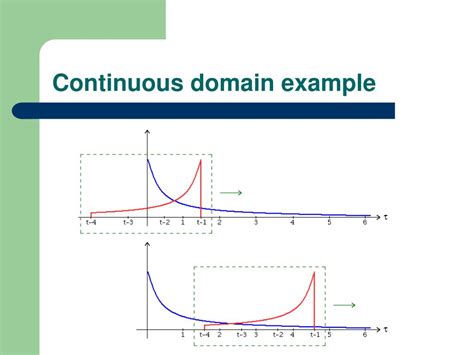 Ppt Convolution Fourier Series And The Fourier Transform Powerpoint Presentation Id 6359219