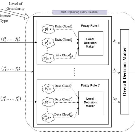 Overview Of The Second Stage Of The Proposed Framework The Download Scientific Diagram