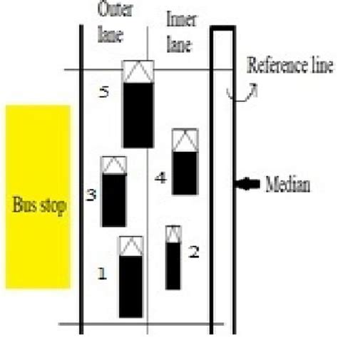Relationship Between Time Headway And Other Traffic Stream Parameters
