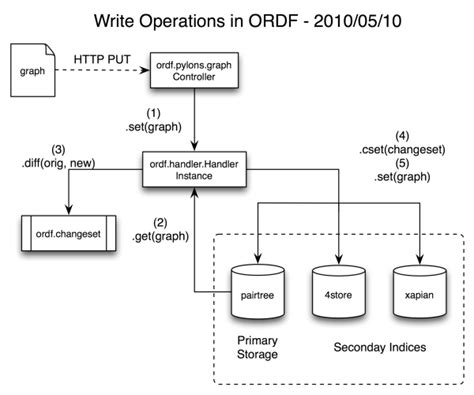 ordf the okfn rdf library open knowledge foundation blog