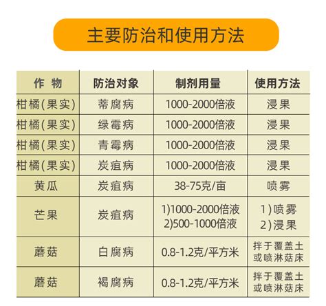 施保功50 咪鲜胺锰盐柑橘炭疽病白腐病绿霉病保鲜专用农药杀菌剂 虎窝淘