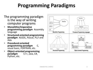 Need Of OOPs And Programming Pop Vs Oop PPT
