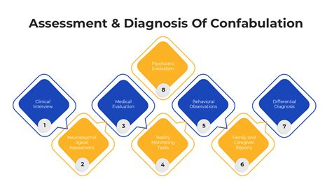 Get This Confabulation PowerPoint And Google Slides