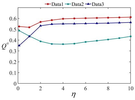 Visual Navigation Algorithm For Night Landing Of Fixed Wing Unmanned Aerial Vehicle