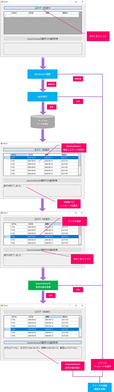 【vbnet】datagridviewコントロールで選択されている行の値を取得するには？ きままブログ