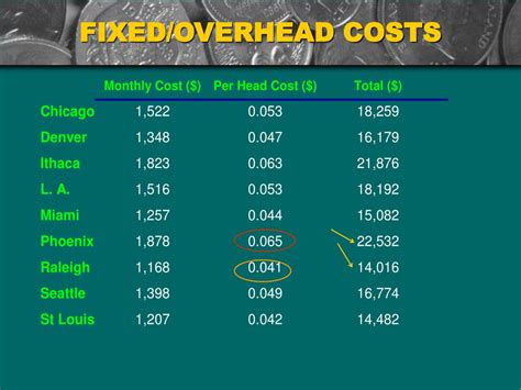 Overhead Cost Meaning