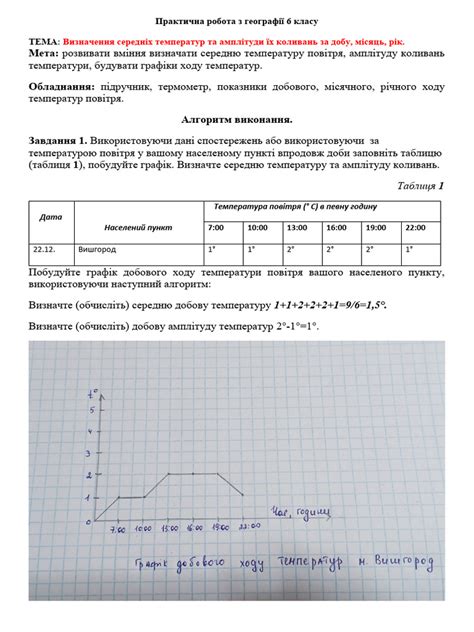 практична робота з географії 6 клас Pdf