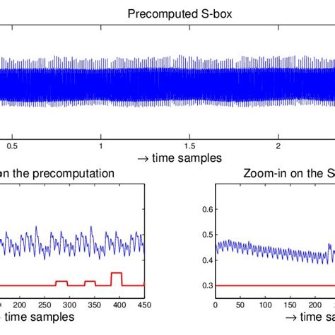 Non Profiled Detection Of Pois Based On Our ρ Test Download