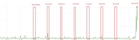 Anomalous Pattern Detection Guide Last9 Documentation