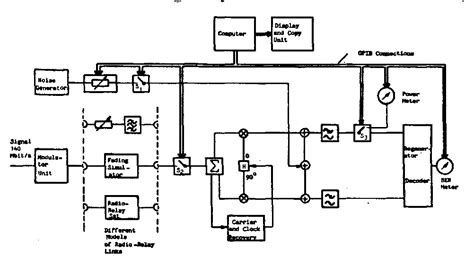 Figure 4 From A Modified 16 Qam Modem For 140 Mbits Radio Relay