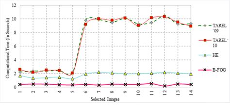 Comparative Analysis Of The Simulated Results Through Computational Download Scientific Diagram