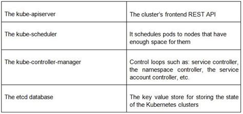 Improving Kubernetes Clusters Efficiency With Log Management