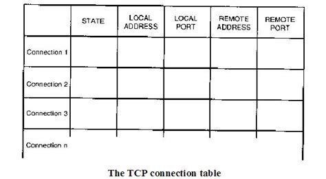 Communication Networks TCP And UDP Protocols TCP Wikibooks Open Books For An Open World