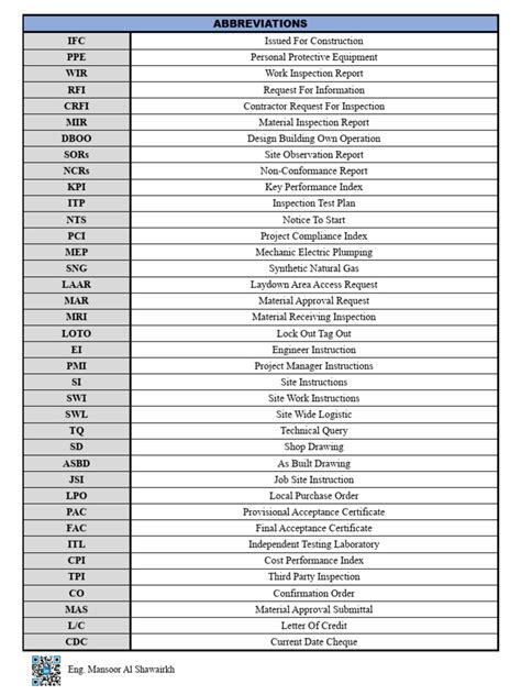 What Does Clg Stand For In Architecture