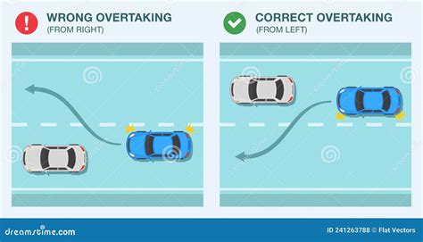 Overtaking Or Passing Rules On The Road Correct And Incorrect