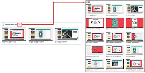 헬프데스크 활용 방법 Remotecall