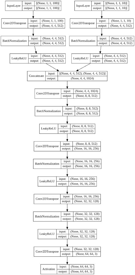Github Evanhu1pytorch Celeba Facegan Deep Convolutional Conditional