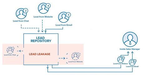 How Can CRM Data Analysis Help You Grow Business Sales NASP