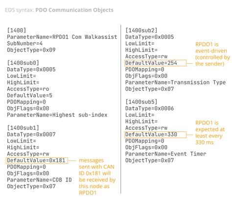 Canopen Eds File Explained A Simple Intro 2025 Css Electronics