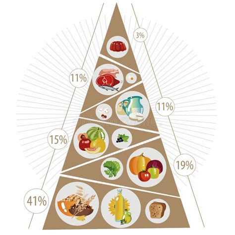 Food Pyramid Pie Chart Stock Illustrations Food Pyramid Pie Chart